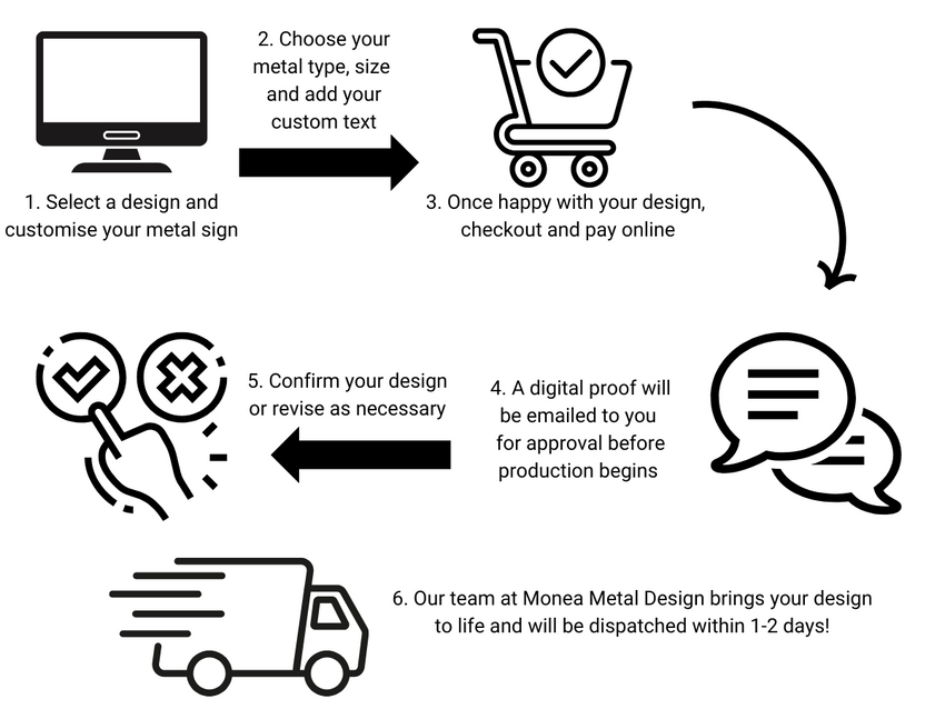 Step By Step Guide To Ordering Your Metal Sign – Monea Metal Design